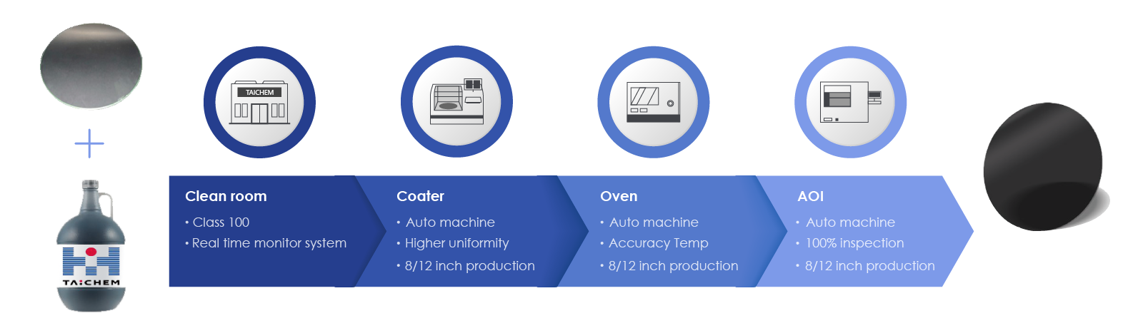 TAiCHEM Materials Corporation